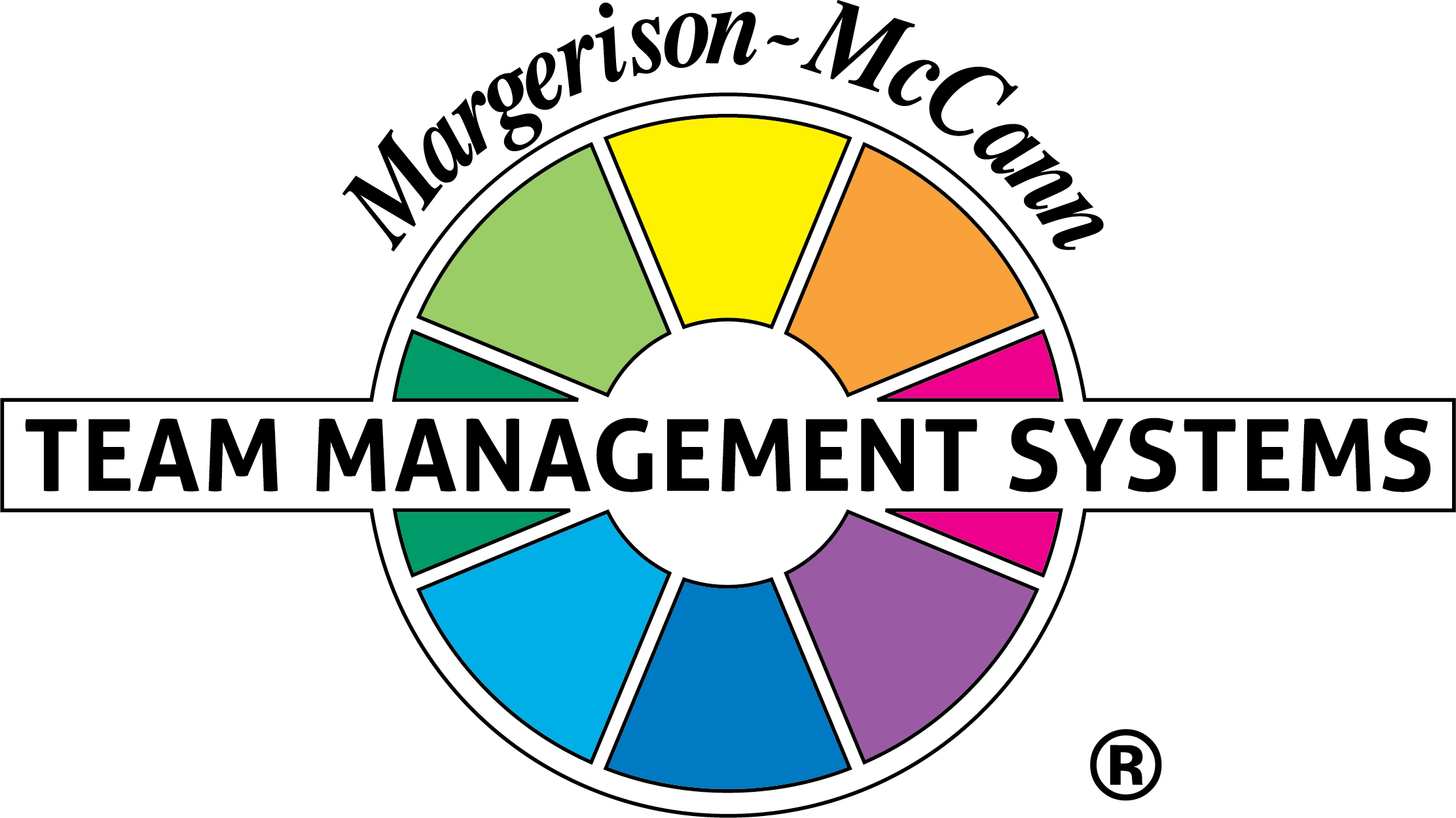 Understanding the Four Work Preference Measures