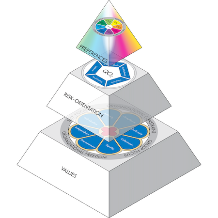 Workplace Behavior Pyramid | Team Management Systems